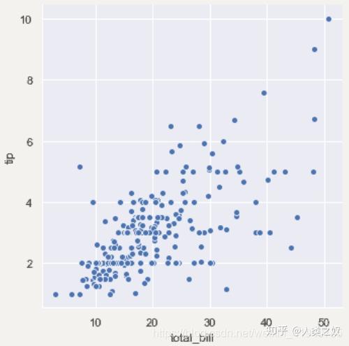 功能强大的python包（三）：seaborn 知乎