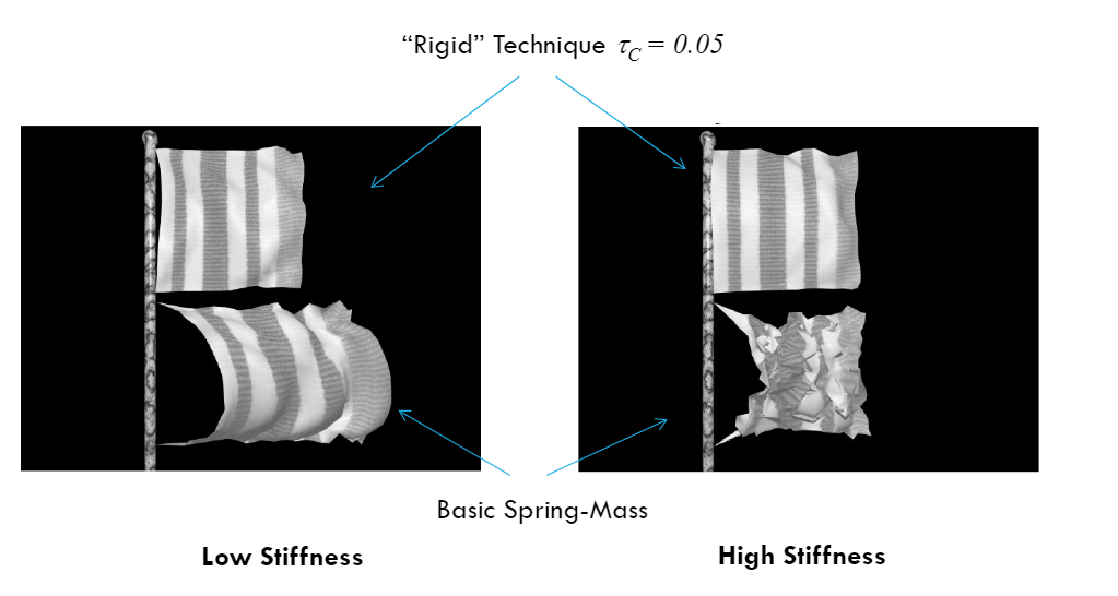 游戏物理引擎(五) Mass-Spring - 知乎