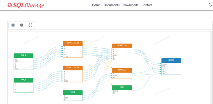 SQLLineage（分析SQL的数据血缘关系） - 知乎
