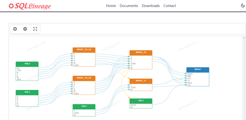 SQLLineage（分析SQL的数据血缘关系） - 知乎