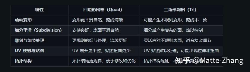 Blender自动四边形重拓扑工具《Quad Remesher 插件》下载和安装方式 - 知乎