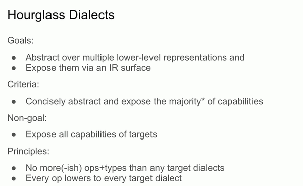 MLIR Compiler Components - 知乎