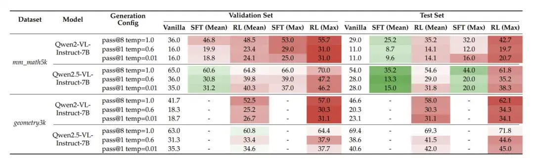 从零搭一套可复现、可教学、可观察的RL for VLM训练流程，我们试了试 - 知乎