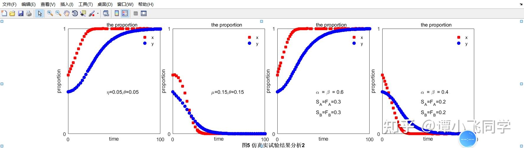 python、MATLAB、STATA、R的双方演化博弈——农户与企业合作下的农产品质量安全演化博弈仿真研究 - 知乎