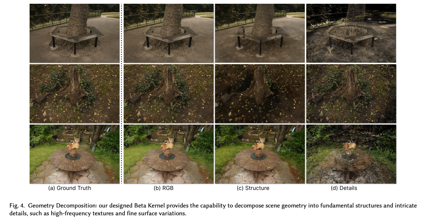 NeRF/3DGS&Beyond2.5（DBS，3DGS^2，MW-GS，Trick-GS，GaussianToken，Dense-SfM，GSVC，Radiant Foam ...