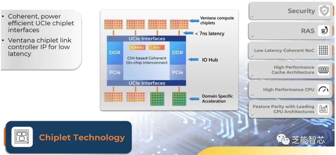 基于RISC-V的芯片：Ventana Veyron V2 RISC-V CPU - 知乎