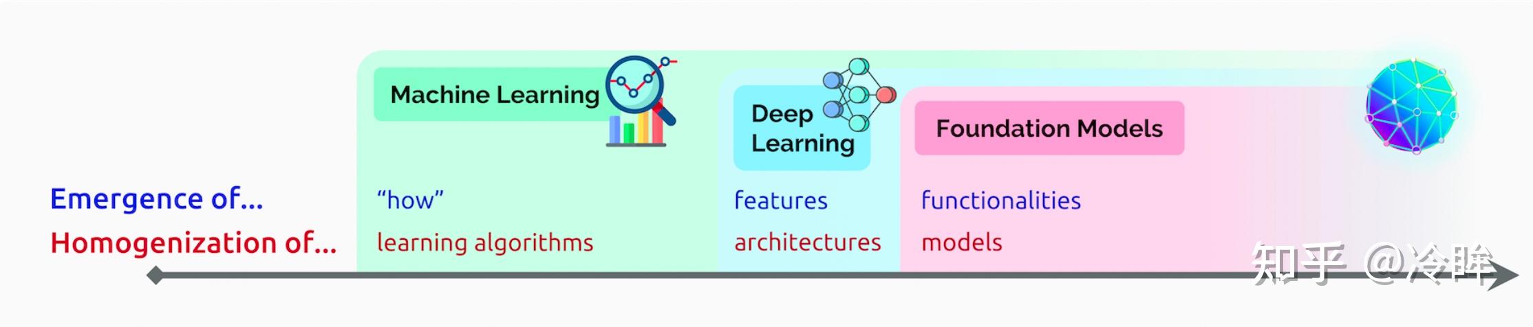 多模态大语言模型（MMLLM）的现状、发展和潜力 - 知乎