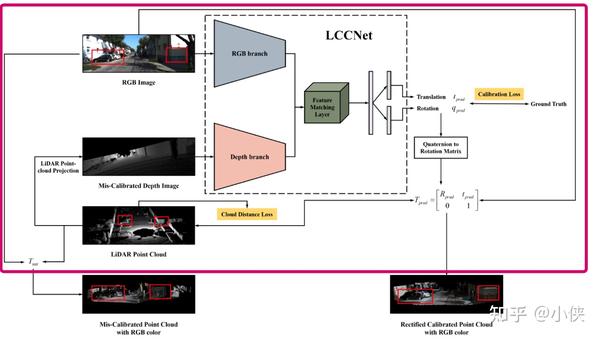 初探激光雷达-相机在线联合标定（二）[深度学习篇] - 知乎