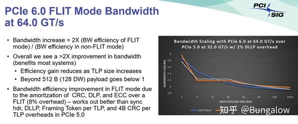 浅谈PCIe及UCIe流量控制 - 知乎