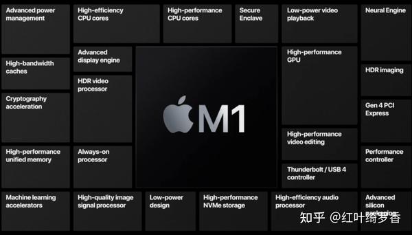 苹果电脑M1/M2/M3芯片全面解读，Apple Silicon M系列芯片终极篇！ - 知乎