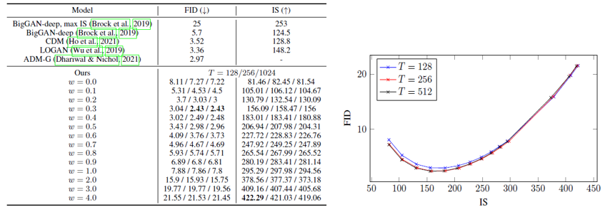 Diffusion Models 10 篇必读论文（4）Classifier-Free Diffusion Guidance - 知乎