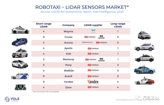 Yole 权威报告：中国市场激光雷达「超预期」增长，城市 NOA 落地加速助推 - 知乎