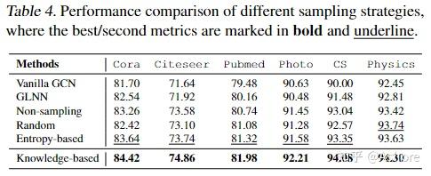 ICML2023, Quantifying the Knowledge in GNNs for Reliable Distillation ...