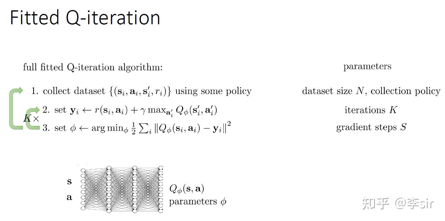 研0，研究生期间搞强化学习，零基础，怎么学？ - 知乎