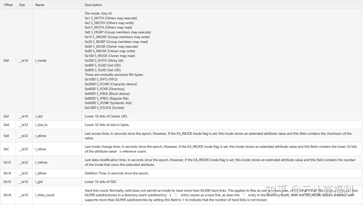 关于ext4文件系统概述 - 知乎