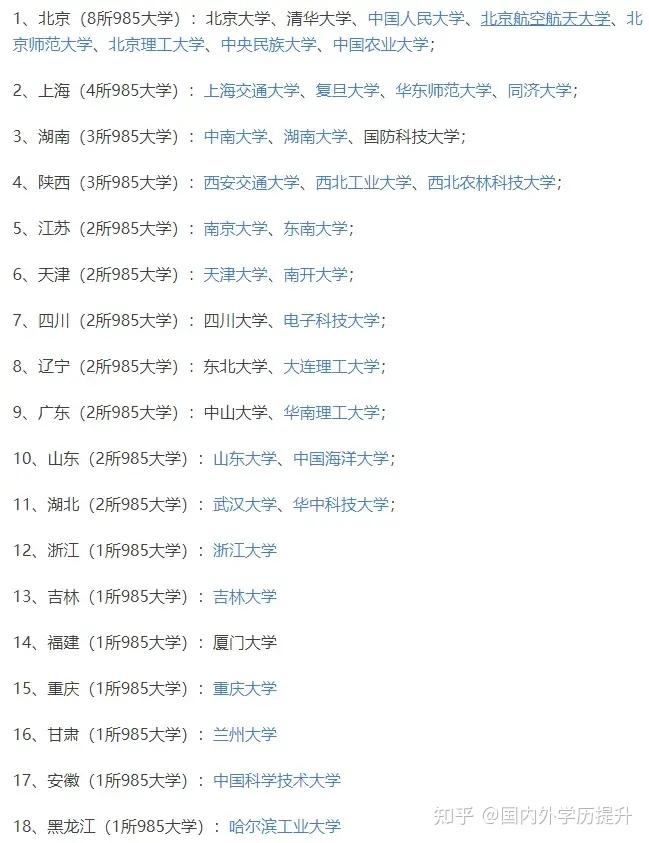 双一流、C9、34所、985、小985、211、小211重点大学！一文读懂！ - 知乎