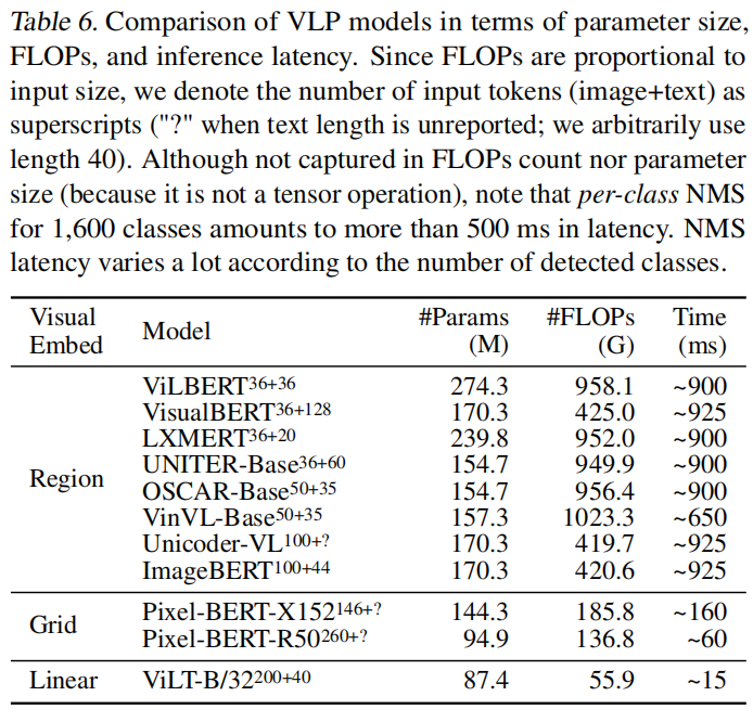 ViLT 论文精读&讲解 - 知乎