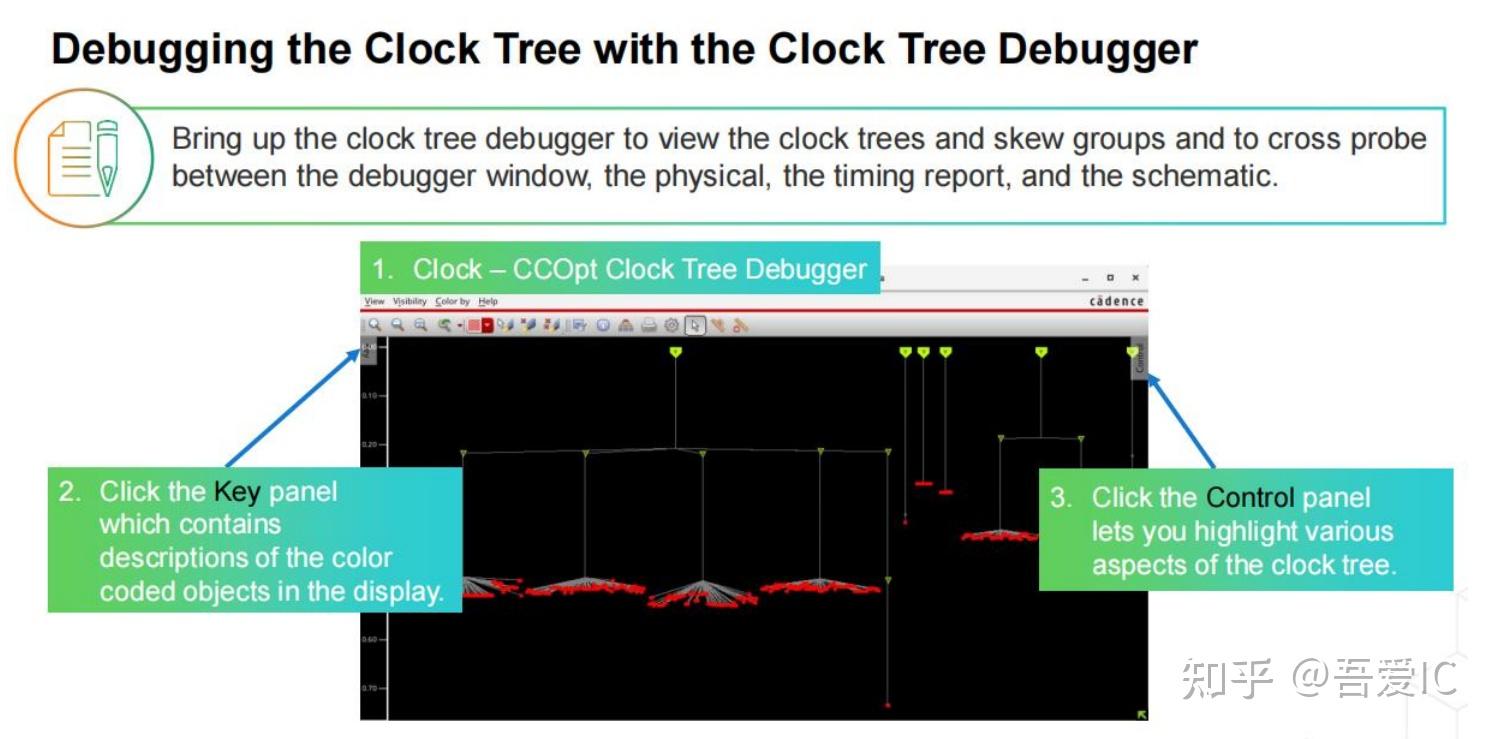 数字IC后端实现工程师全流程工作内容盘点 - 知乎
