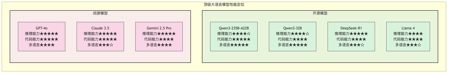 Qwen3系列模型全面解析：技术特点、性能实测与应用前景 - 知乎