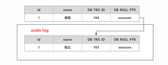 Mysql 核心日志（redolog、undolog、binlog） - 知乎