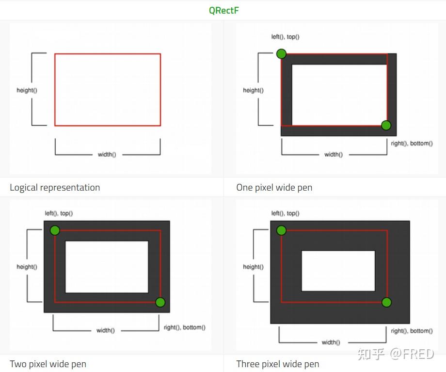 Qt坐标系，从入门到精通 - imxiangzi - 博客园