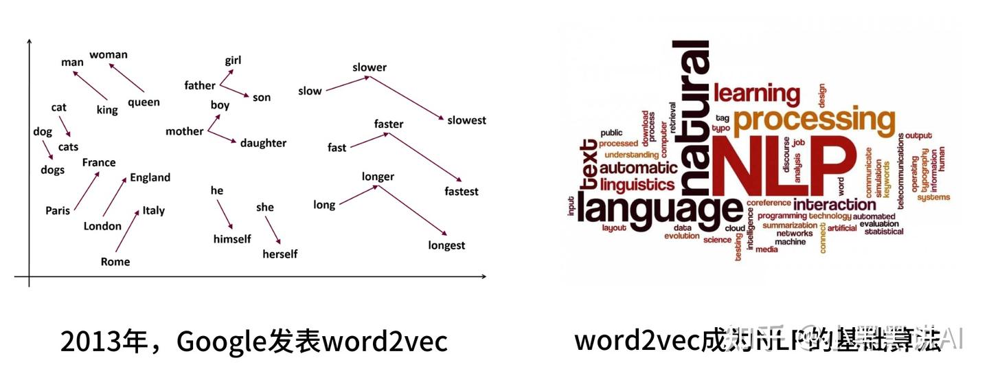 使用gensim中的word2vec，计算词语相似度和类比推理 - 知乎