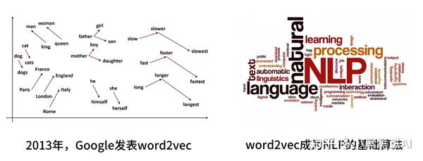 使用gensim中的word2vec，计算词语相似度和类比推理 - 知乎