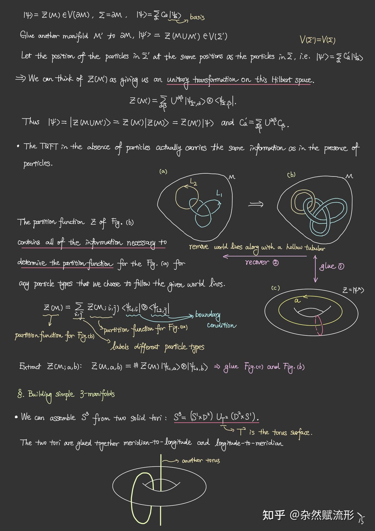 【Topological Quantum】手写笔记总结（Part 1） - 知乎