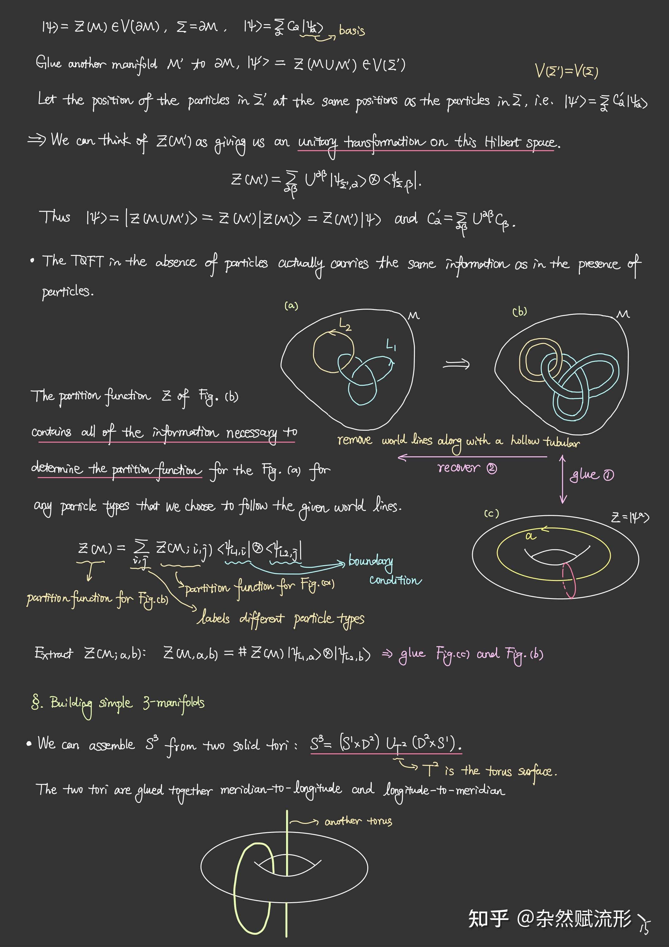 【Topological Quantum】手写笔记总结（Part 1） - 知乎