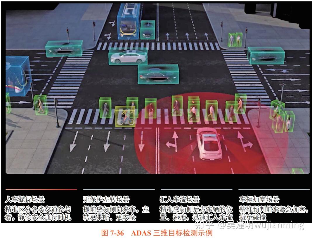 推荐6本书《MLIR编译器原理与实践》、《ONNX人工智能技术与开发实践》、《AI芯片开发核心技术详解》、《智能汽车传感器：原理·设计·应用 ...