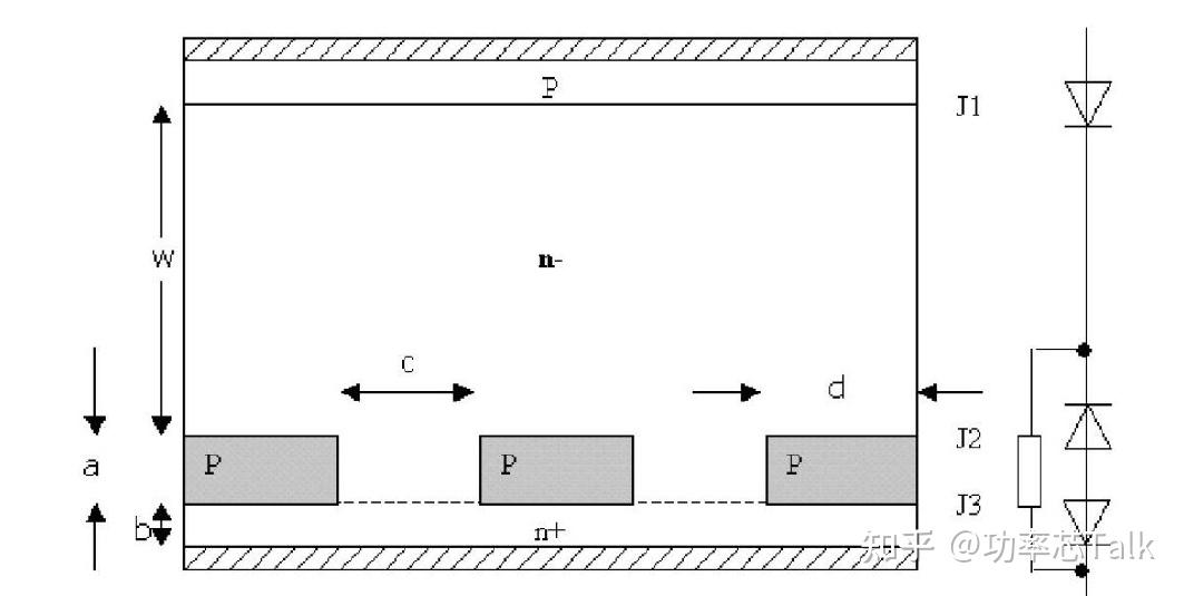 半导体物理与器件笔记（十八）——PIN二极管的EAS雪崩能力 - 知乎