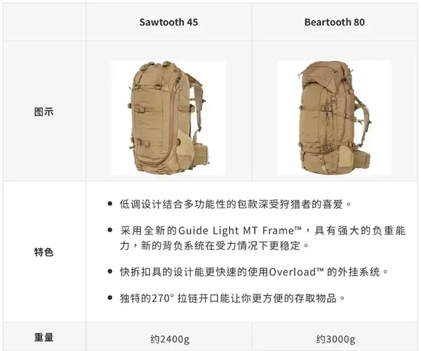 Mystery Ranch的背负系统怎么选？看这个就够了 - 知乎