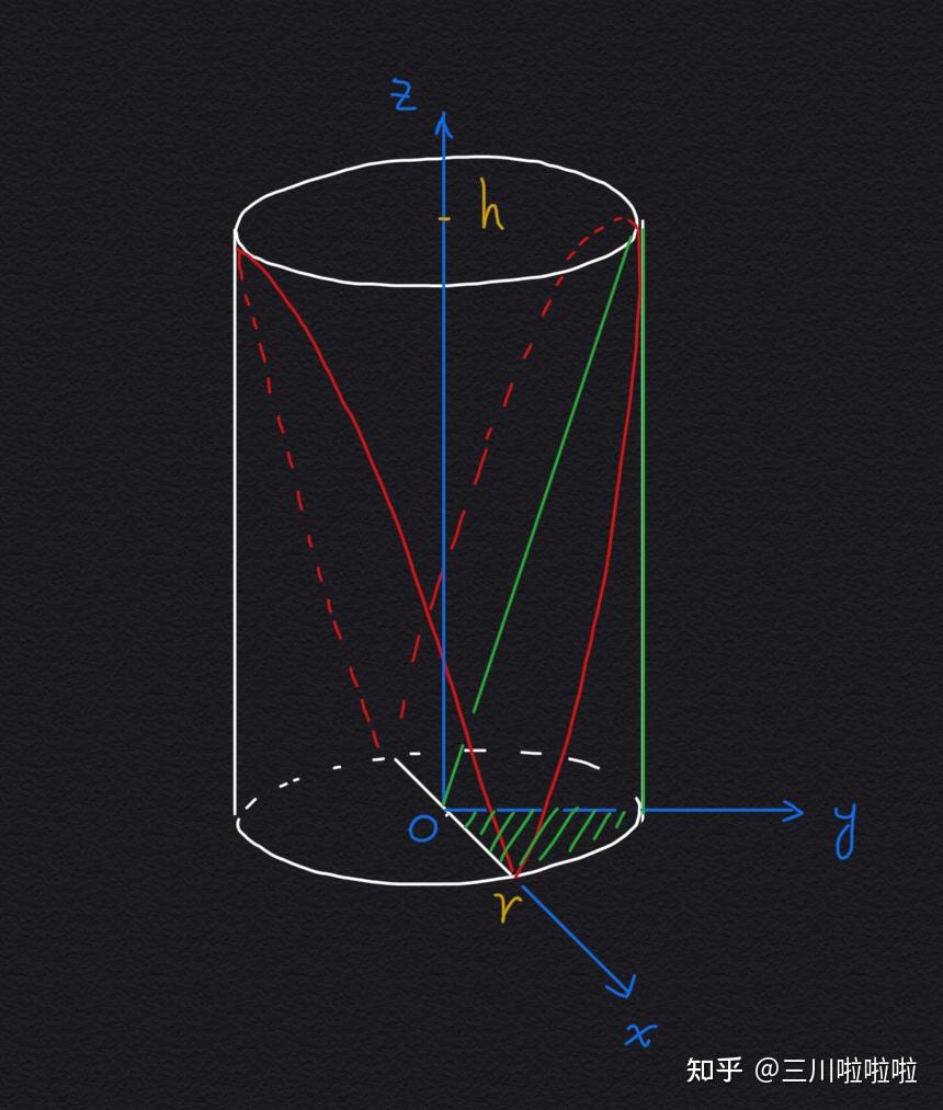 圆柱被面斜切开后体积怎么求？ - 知乎