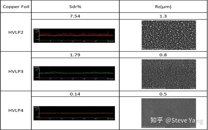 224G Ultra-low Loss PCB解决方案 - 知乎