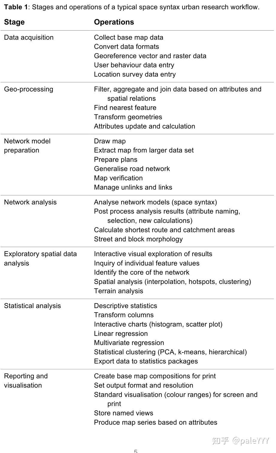 The Space Syntax Toolkit|QGIS中集成空间句法 - 知乎