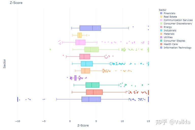 M-Score模型与Z-Score模型的计算与应用 - 知乎