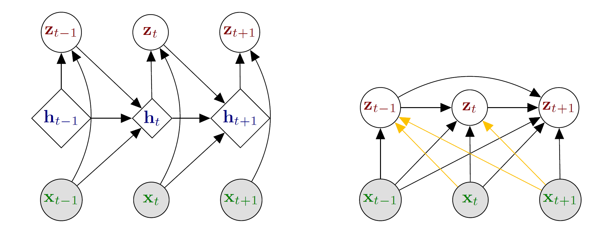 [深度生成式模型] 2 动态VAE最新研究简要概述（2021） - 知乎