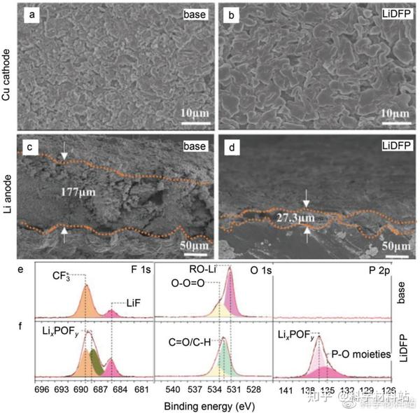 清华大学深耕锂电30年课题组何向明研究员、王莉副研究员，AFM观点：锂盐添加剂如何实现性能最大化？ - 知乎