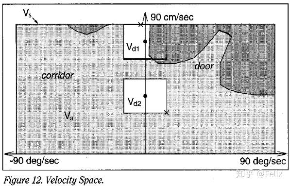 The Dynamic Window Approach to Collision Avoidance - 知乎