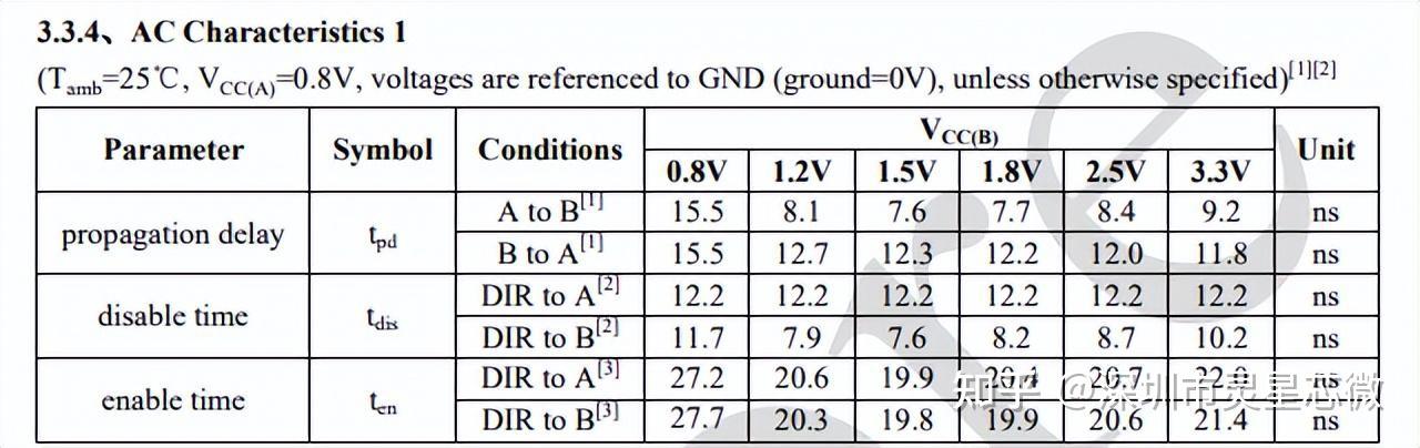 74AVC2T45DP - 知乎
