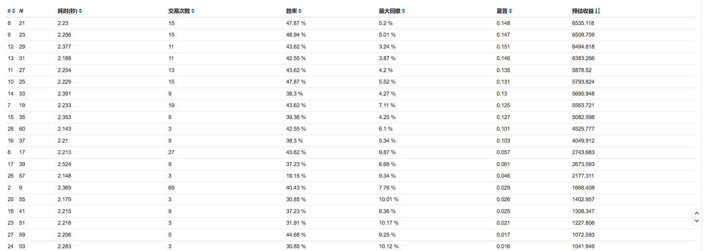 ADTM指标探索 - 知乎