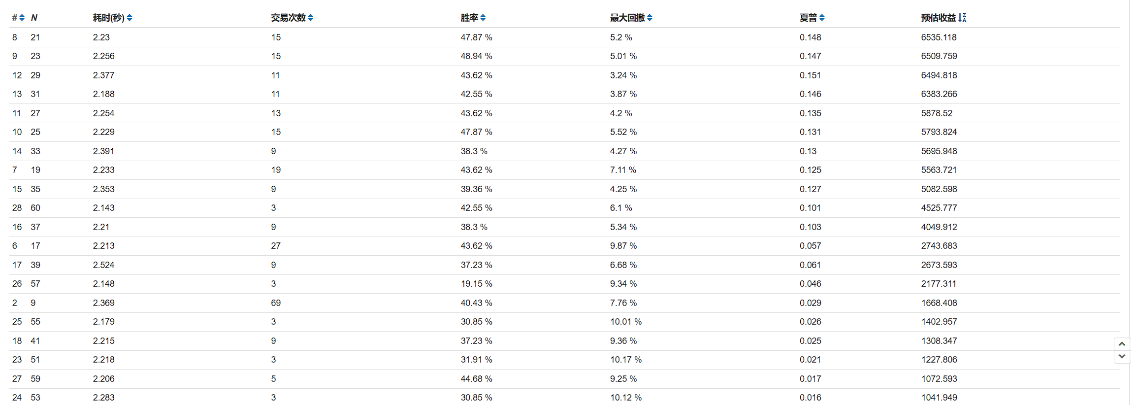 ADTM指标探索 - 知乎