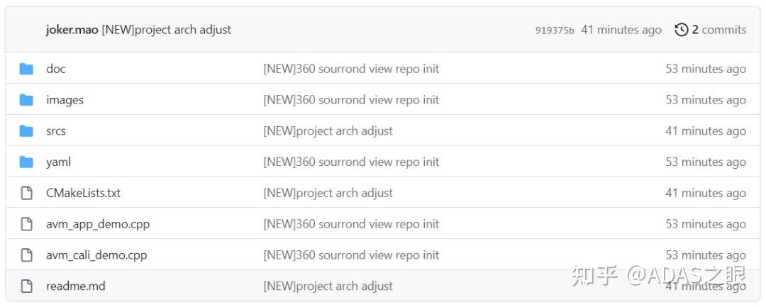 ADAS-360环视拼接原理分析与C++实现(二) - 知乎