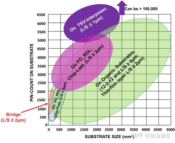 先进封装简介（semiconductor advanced packaging导读） - 知乎
