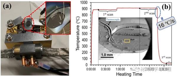 西工大《Scripta》：首次观察到！原位EBSD研究商业纯钛相变机理 - 知乎