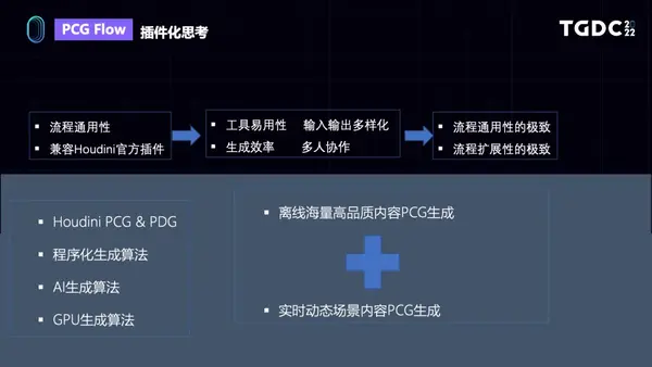 如何建设跨团队的通用PCG技术框架 - 知乎