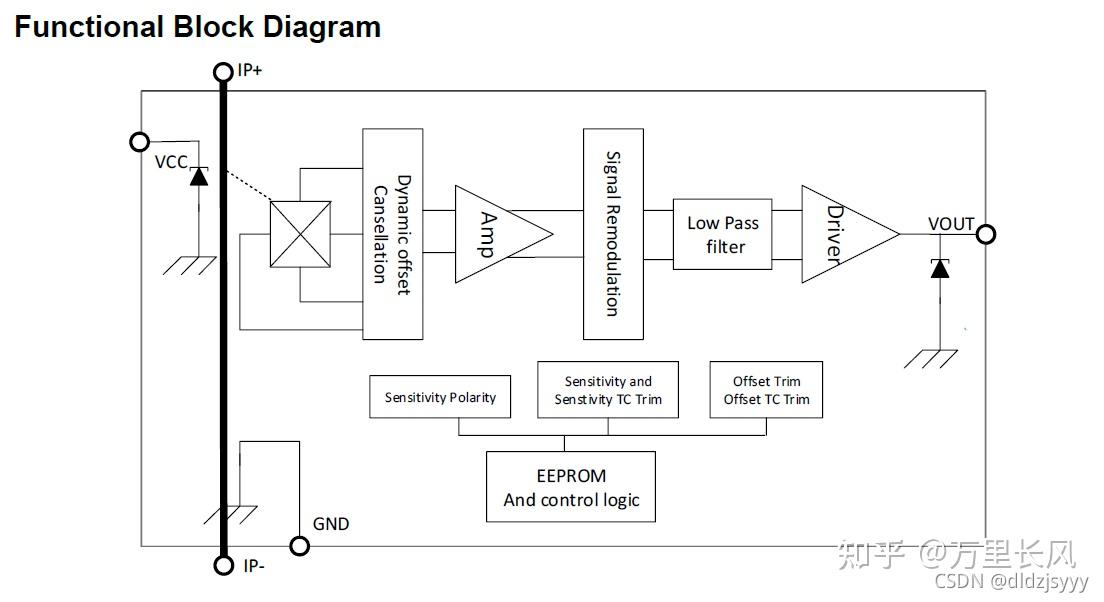 国产250A霍尔电流传感器产品CH704，可以替换Allegro的ACS758/ACS770/ACS772 - 知乎