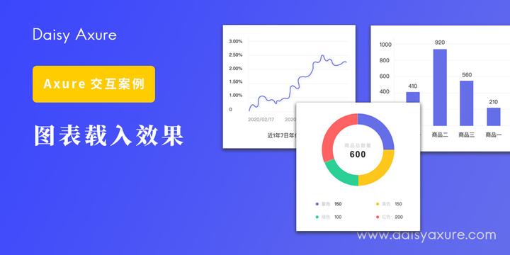 【Axure交互教程】图表载入效果（柱状图/折线图/饼图） - 知乎