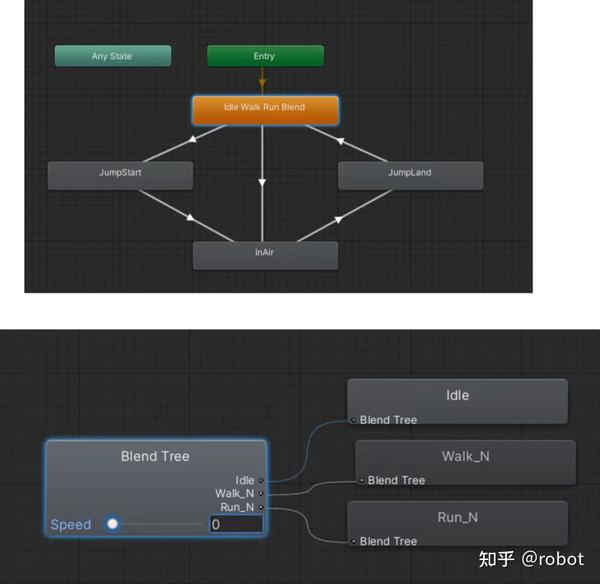 unity第三人称角色控制2 - 知乎