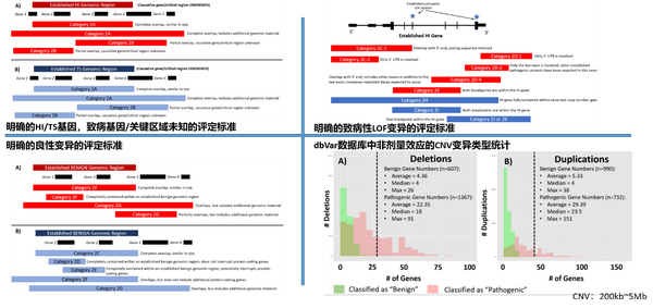 ACMG 评级指南与临床指导 - 知乎